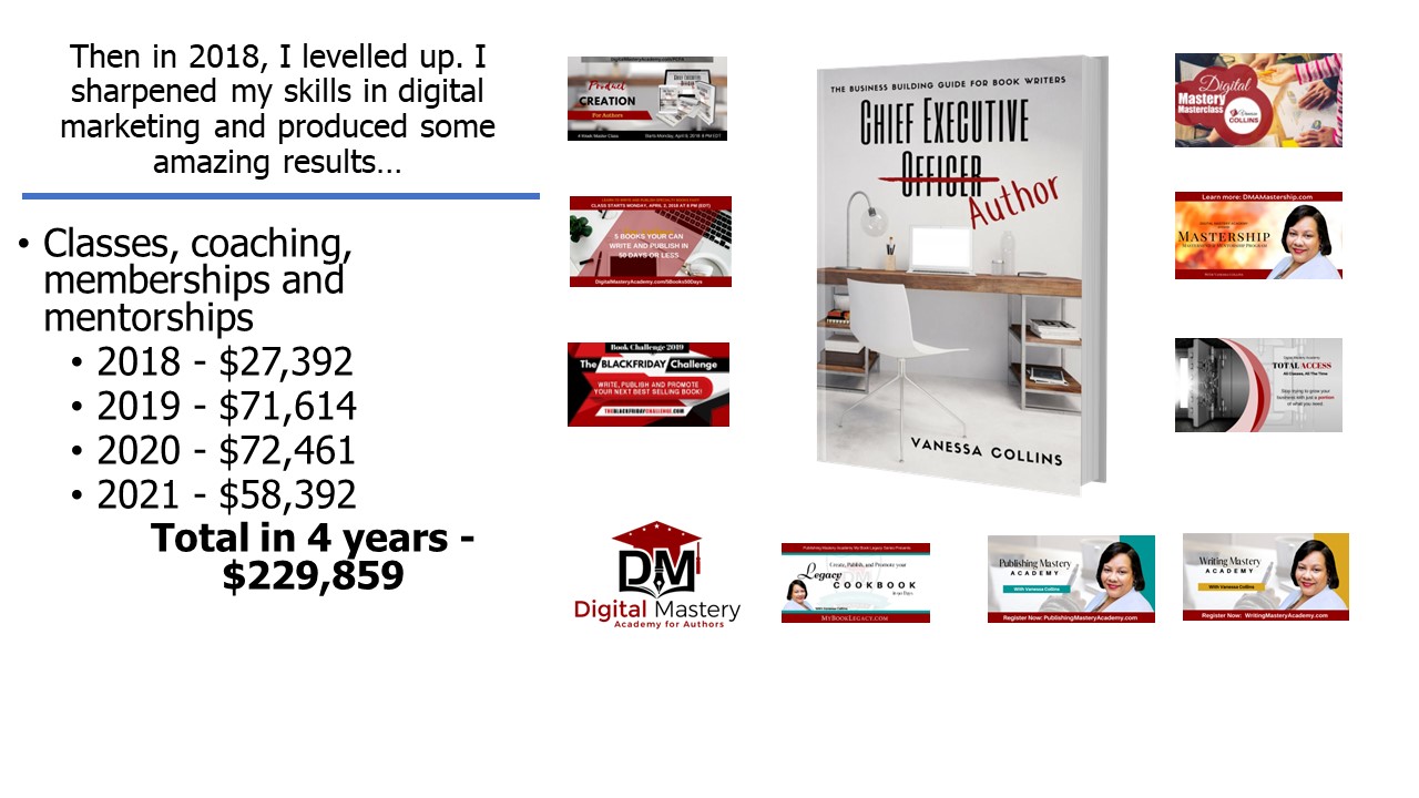 Product Creation for Authors Home Study Course | Digital Mastery Academy